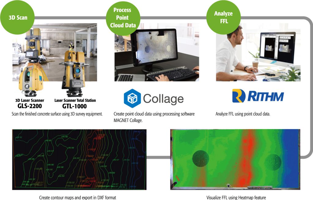Rithm "Floor Flatness and Levelness Analysis Software"