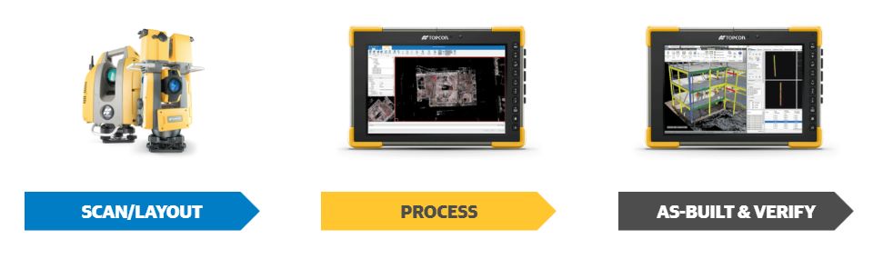 Collage Site "Field scanning control and processing software"