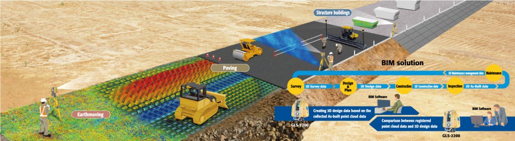 GLS-2200 "3D Laser Scanner" | TOPCON Positioning Web Site