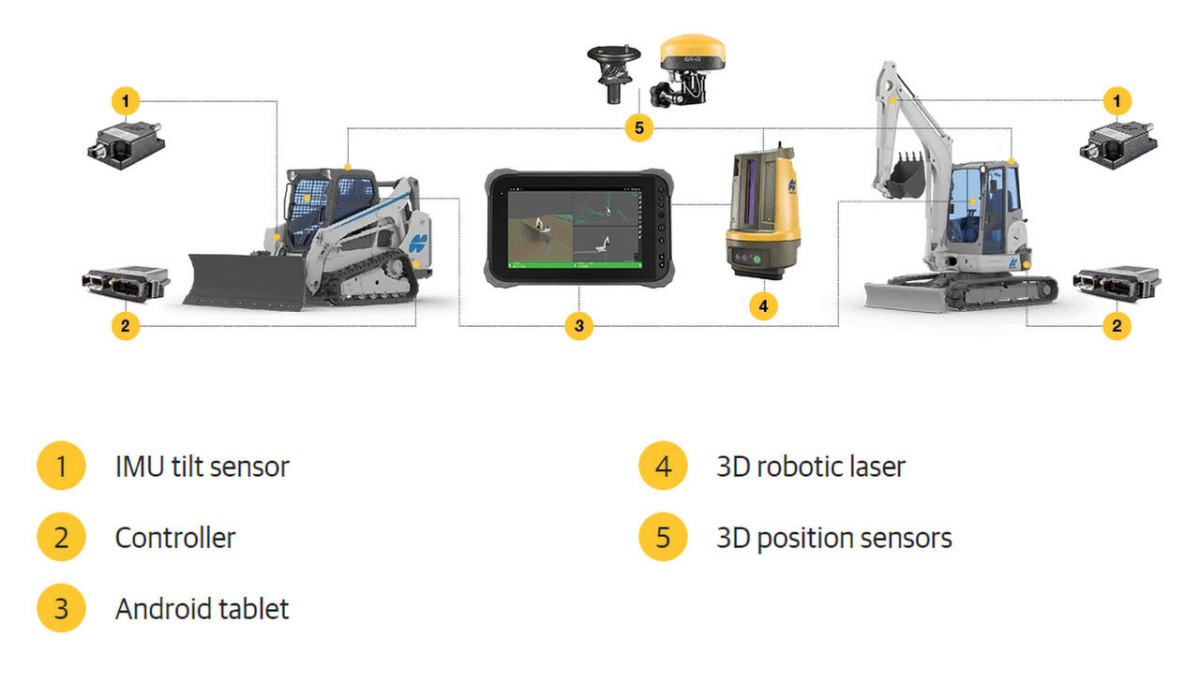 MC-Mobile | TOPCON Positioning Web Site