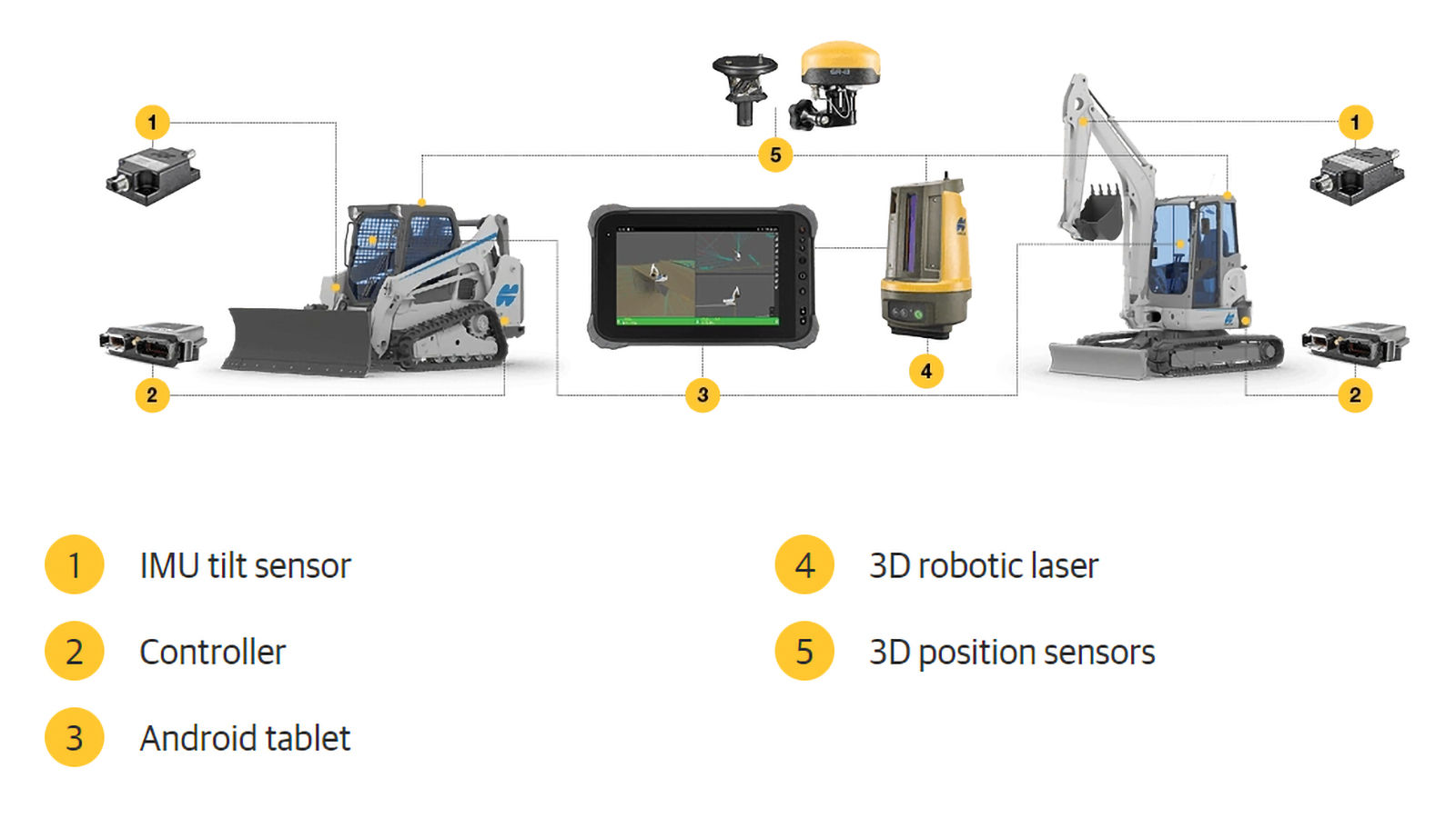 MC-Mobile | TOPCON Positioning Web Site