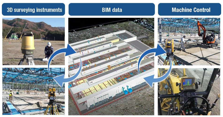 What is Building Construction Digitization?