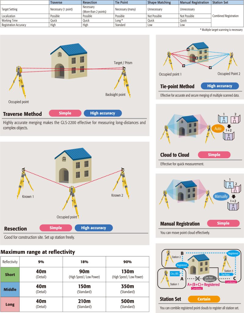 GLS-2200 "3D Laser Scanner" | TOPCON Positioning Web Site