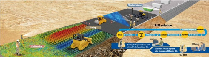 GLS-2200 "3D Laser Scanner"