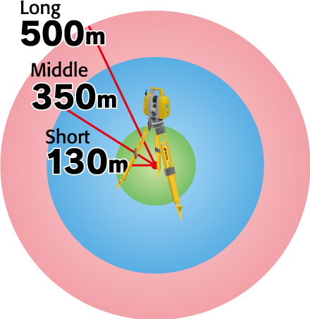 GLS-2200 "3D Laser Scanner"