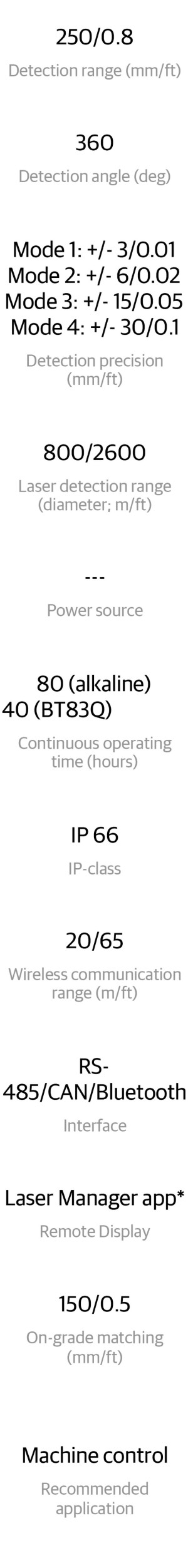 LS-B200 / B200W "Laser Receivers" | TOPCON Positioning Web Site