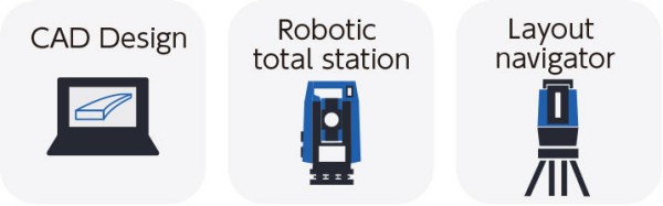 Training Program | TOPCON Positioning Web Site
