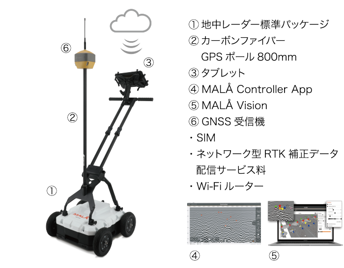 MALÅ Easy Locator Core "電磁波方式地中探査機" | トプコン ポジショニング ウェブサイト