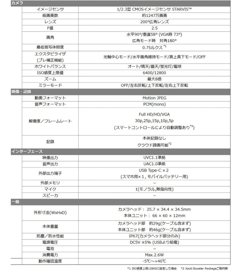 ウェアラブルカメラ "遠隔支援ソリューション" | トプコン ポジショニング ウェブサイト