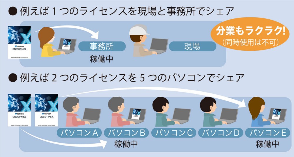 GNSS-ProX "GNSS統合データ処理プログラム" | トプコン ポジショニング ウェブサイト