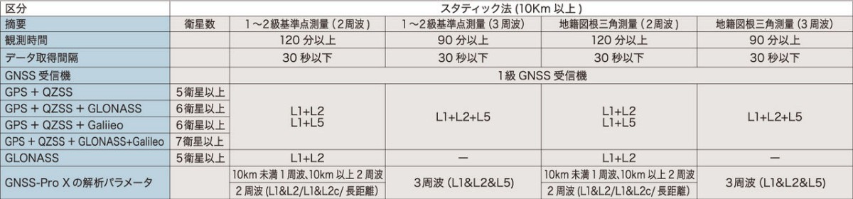 GNSS-ProX "GNSS統合データ処理プログラム" | トプコン ポジショニング ウェブサイト