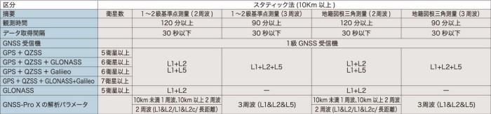 GNSS-ProX "GNSS統合データ処理プログラム" | トプコン ポジショニング ウェブサイト
