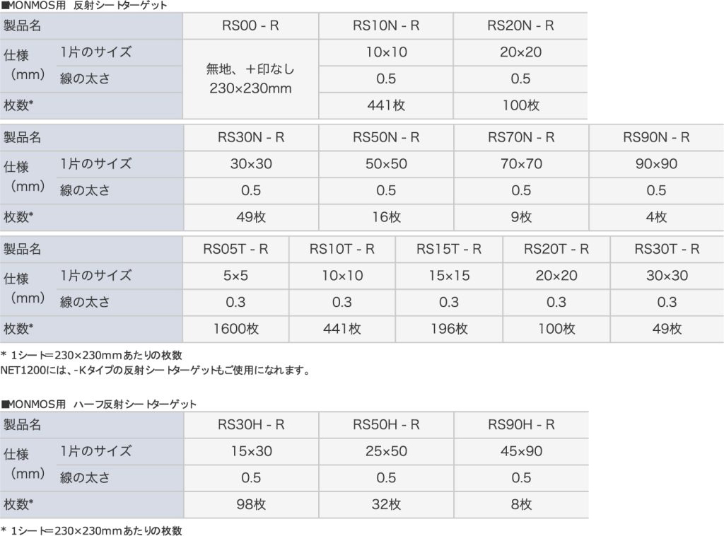 MONMOS用アクセサリー "三次元測定システム" | トプコン ポジショニング ウェブサイト