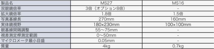MS27 / MS16 "反射実体鏡" | トプコン ポジショニング ウェブサイト