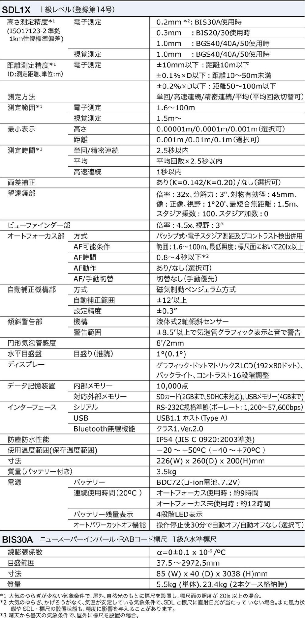 SDL1X "デジタルレベル" | トプコン ポジショニング ウェブサイト