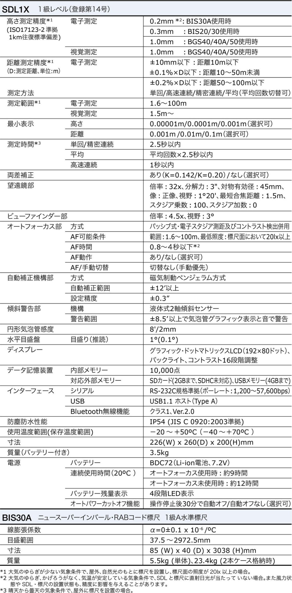 SDL1X "デジタルレベル" | トプコン ポジショニング ウェブサイト