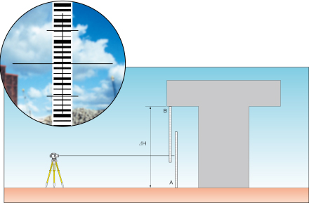 SDL30 / SDL50 "デジタルレベル" | トプコン ポジショニング ウェブサイト