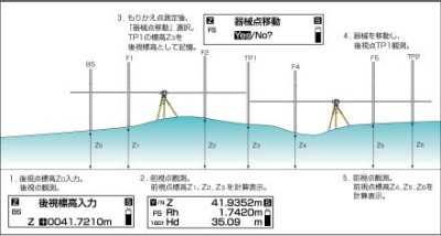 SDL30 / SDL50 "デジタルレベル" | トプコン ポジショニング ウェブサイト