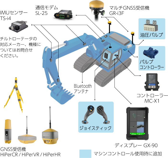 ショベルシステム | トプコン ポジショニング ウェブサイト