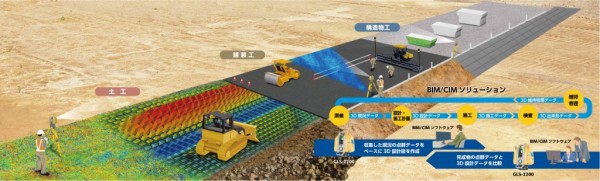 GLS-2200シリーズ "3D Laser Scanner" | トプコン ポジショニング ウェブサイト