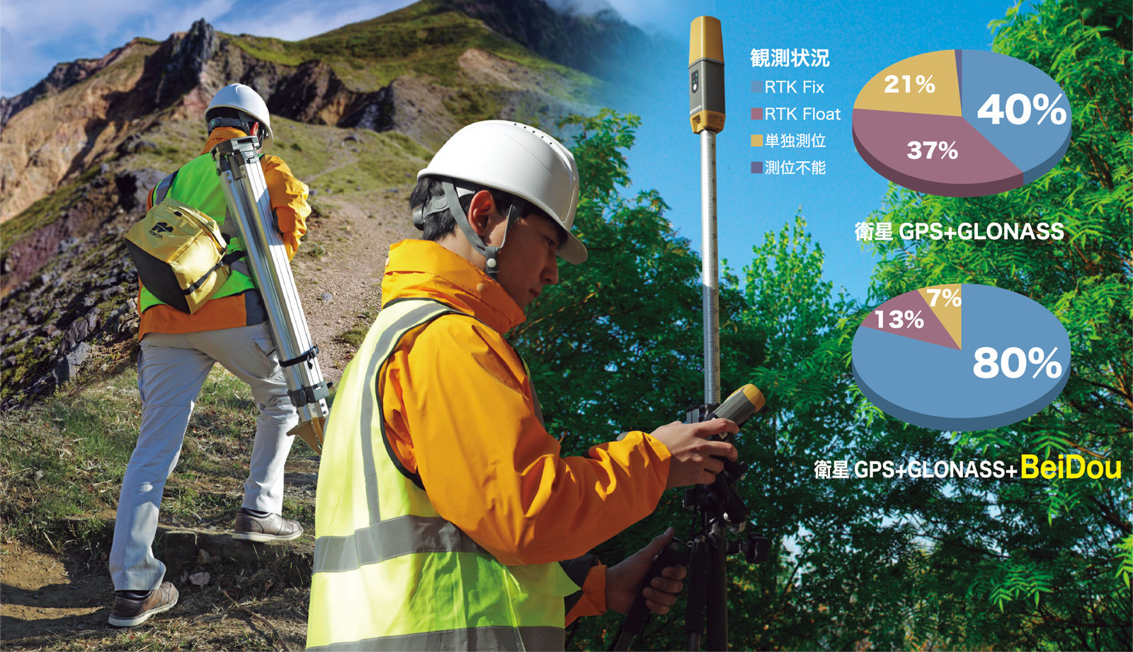 HiPer CR "GNSS受信機" | トプコン ポジショニング ウェブサイト