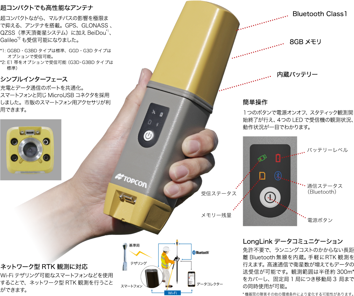 HiPer CR "GNSS受信機" | トプコン ポジショニング ウェブサイト