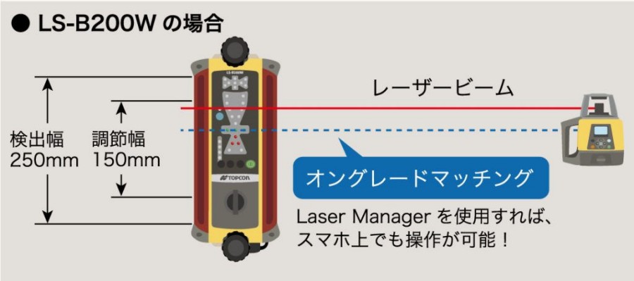 LS-B200 / 200W "レーザーセンサー" | トプコン ポジショニング ウェブサイト