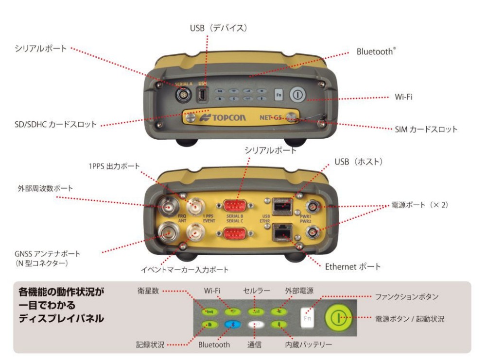 NET-G5 "GNSS受信機" | トプコン ポジショニング ウェブサイト