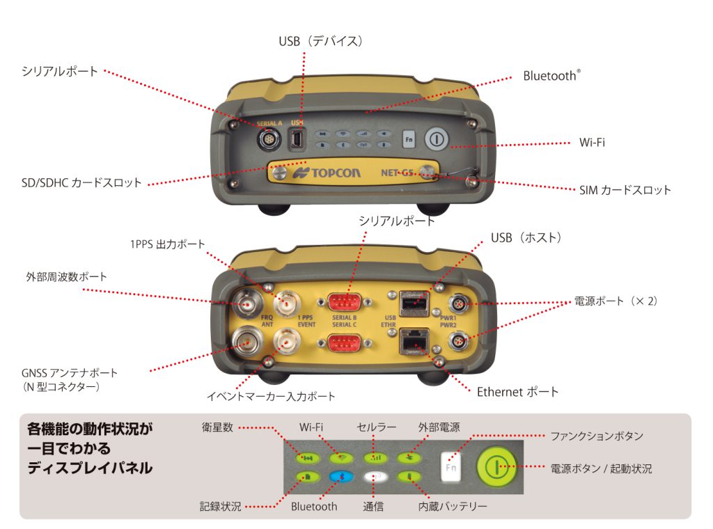 NET-G5 "GNSS受信機" | トプコン ポジショニング ウェブサイト