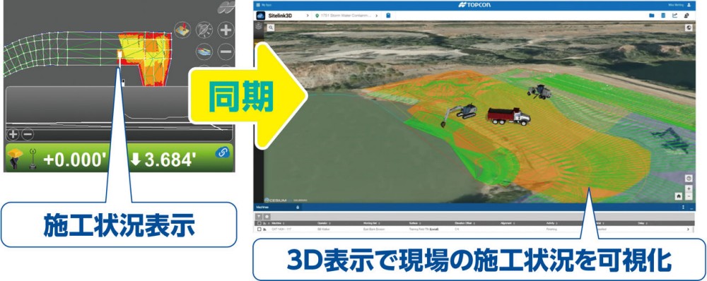 Sitelink3D v2 リアルタイム施工マネジメントシステム | トプコンポジショニングアジア