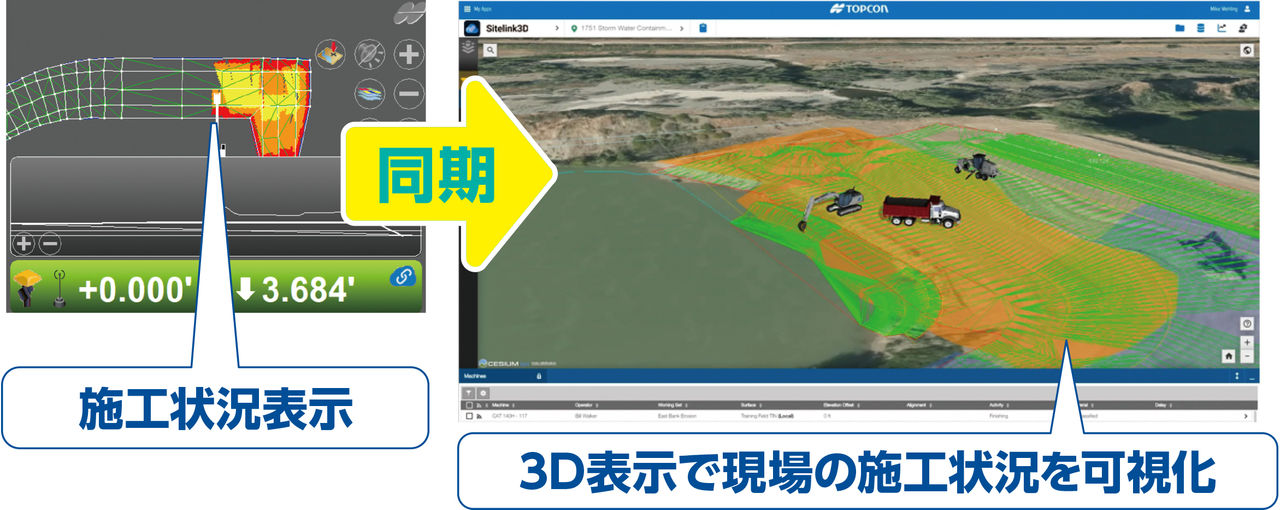 Sitelink3D v2 リアルタイム施工マネジメントシステム | トプコンポジショニングアジア