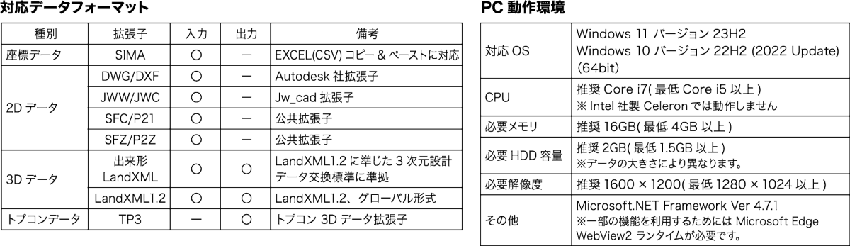 TopModeler 3D "3次元設計データ変換ソフトウェア" | トプコン ポジショニング ウェブサイト