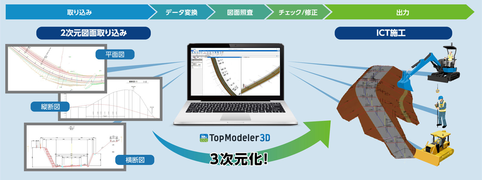 TopModeler 3D "3次元設計データ変換ソフトウェア" | トプコン ポジショニング ウェブサイト