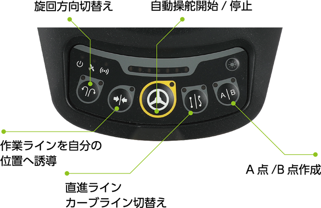 XC1/XR-1-SET, XC1 plus/XR-1-SET "自動操舵システム Value Line" | トプコン ポジショニング ウェブサイト