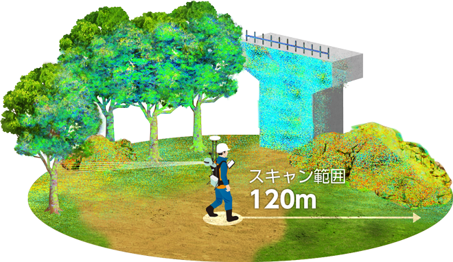 D-H100 "Mobile Scanner" | トプコン ポジショニング ウェブサイト