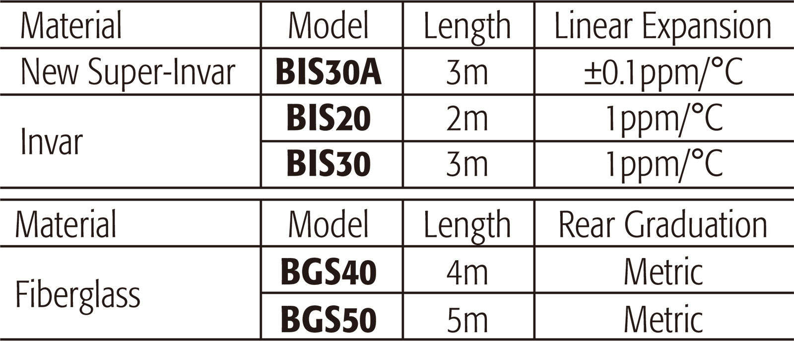 DL-501 "Electronic Digital Level"