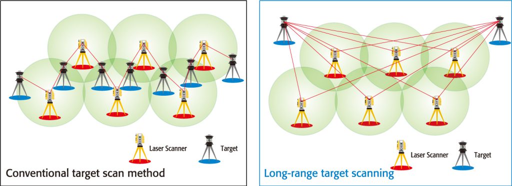 GLS-2200 "3D Laser Scanner"