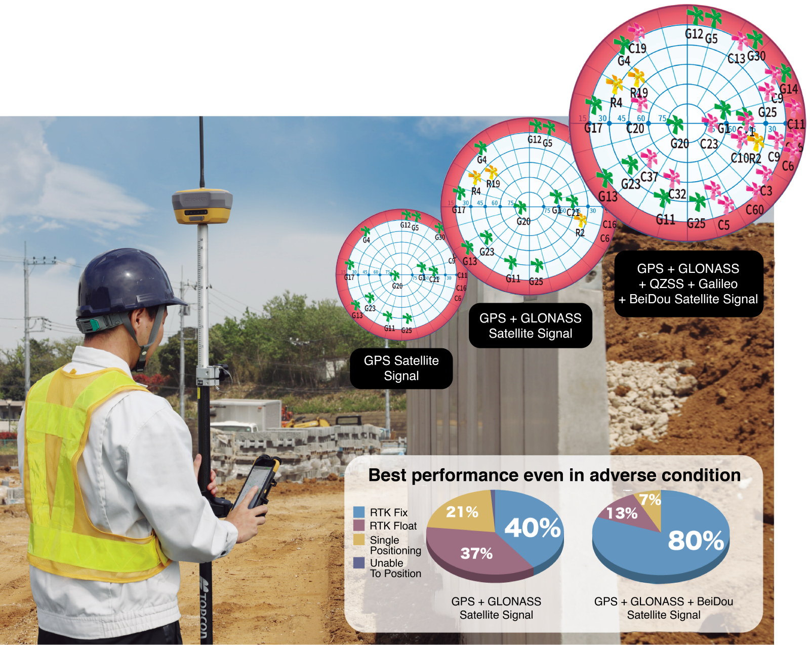 HiPer XR "GNSS Receiver" | TOPCON Positioning Web Site