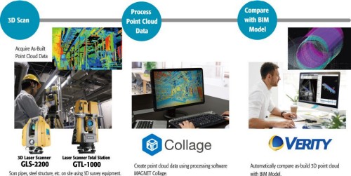 Verity "Construction Verification Software" | ท็อปคอน โพซิชั่นนิ่ง เว็บไซต์